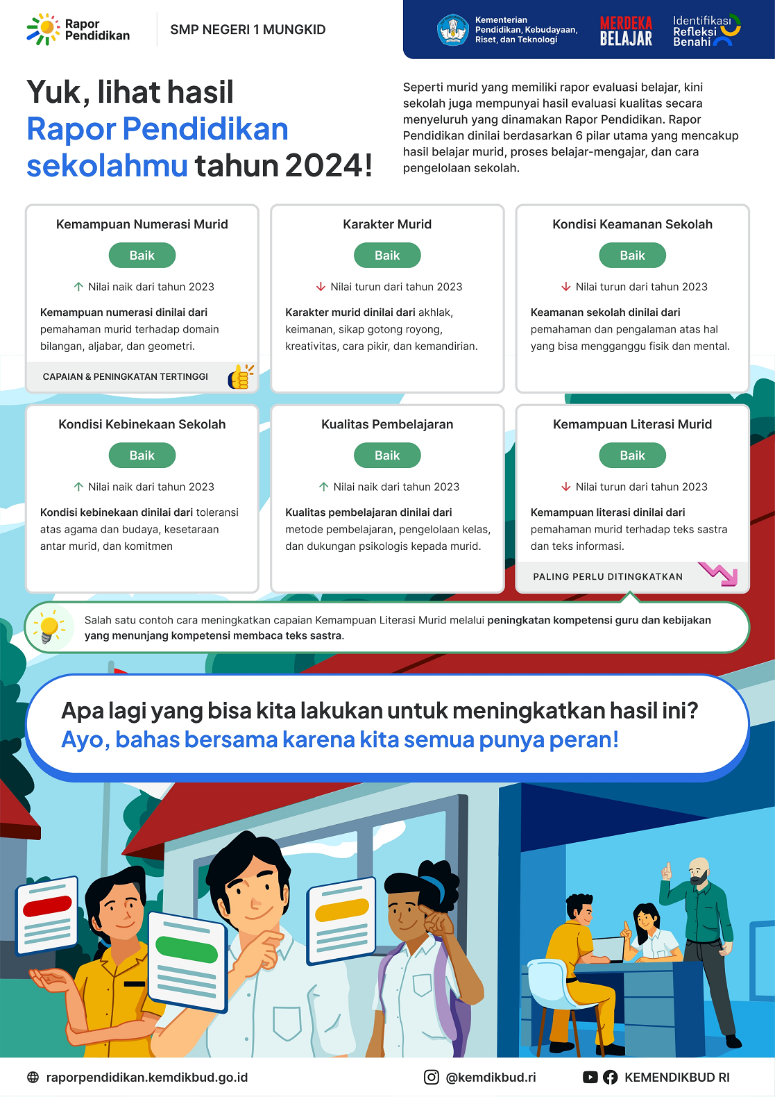Rapor Pendidikan 2024